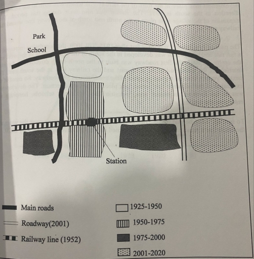 Band 9: The population of a village had been increasing since 1925. The ...