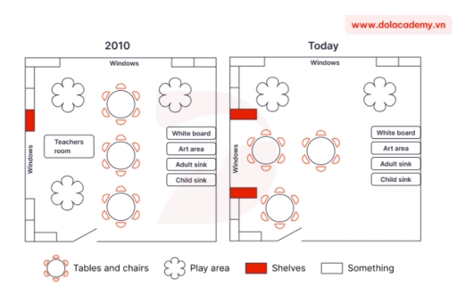 Band 6: The map below shows the size of classes in primary (elementary ...