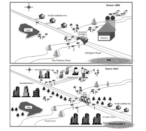 Band 6: The maps show changes in the local industrial village in ...
