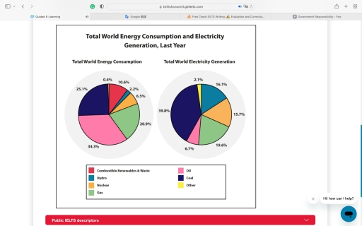 The two pie charts below show total world energy consumption and ...