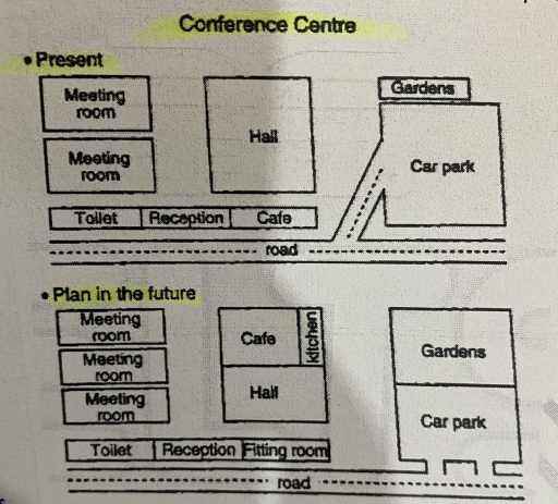 Band 6: the maps below show a conference centre as it is now, and plans ...