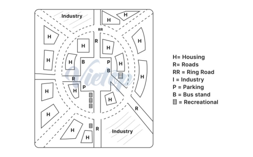 Band 8: The map below shows the plan of a proposed new town. Summarize the information by ...