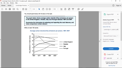Band 5: the chart below shows average carbon dioxide emissions per ...