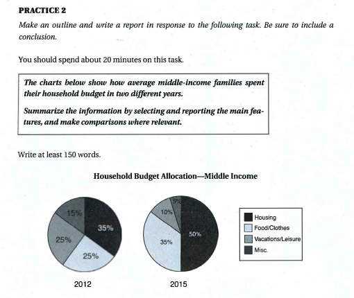 Band 8: the charts below show how a avarage middle-income families ...