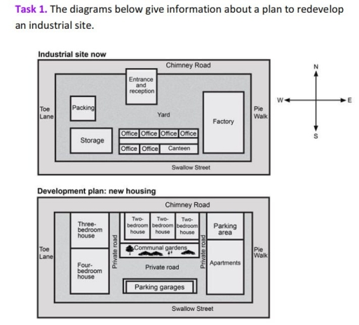 The diagrams below gives information about a plan to redevelop an ...