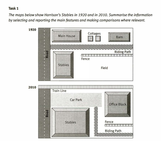 Band 5: The maps below show Harrison 's Stables in 1920 and in 2010 ...