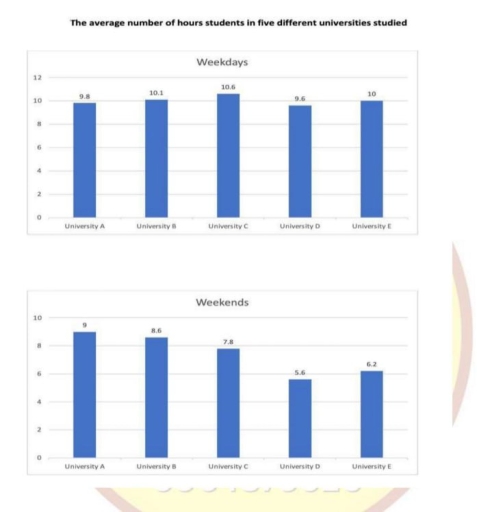 The given graph illustrates information about the average number of ...