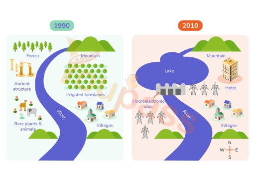The maps below show the changes in a town after the construction of a ...