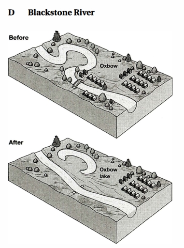 Band 6: The diagram below shows the area around a river before and ...