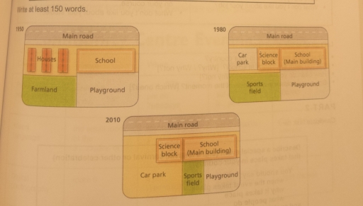 Band 5: The diagrams below show the changes that have taken place at ...