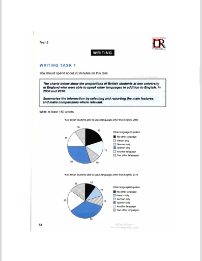 You should spend about 20 minutes on this task. The charts below show ...
