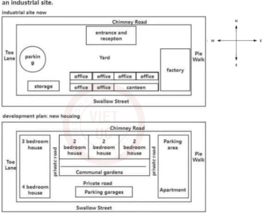 Band 7: The maps below give information about a plan to redevelop an industrial site. Summarise ...