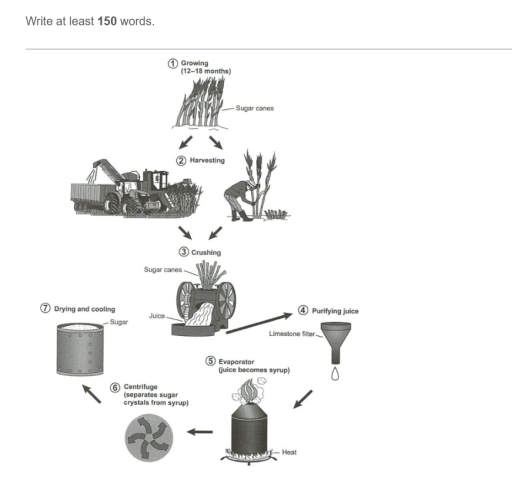 The given diagram illustrates the entire manufacturing process of ...