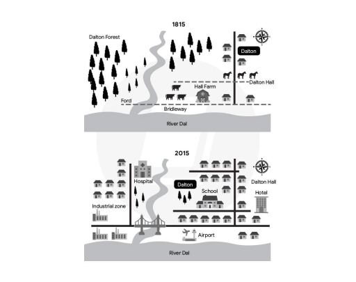 Band 9: The two maps below show the changes in a town called Dalton ...