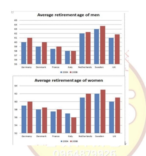 The graphs below show the average retirement age for men and women in ...