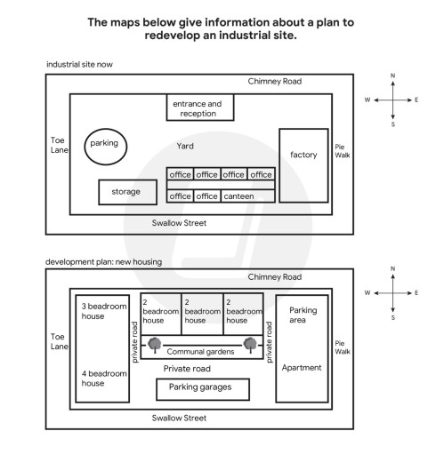 The maps below give information about a plan to redevelop an industrial ...
