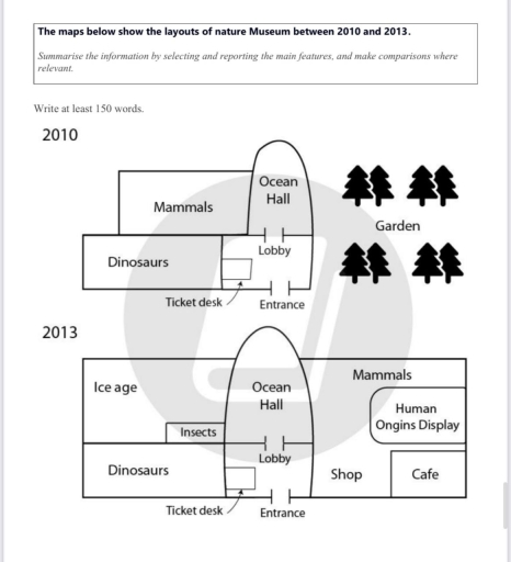 Band 4: Summarise the information by selectring and reporting the main ...