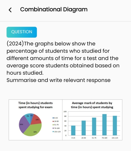 Band 4: The graph below show the percentage of students who studied for ...