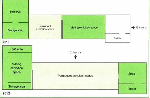Band 5: The following diagrams show changes to a museum from 2010 to ...