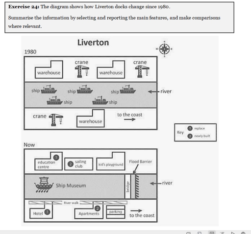 Band 6: Exercise 24: The diagram shows how Liverton docks change since ...