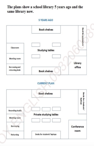 Band 6: The plans show a school library 5 years ago àn the same library ...