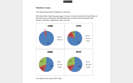 Band 6: The charts below show the percentages of types of vehicles sold ...