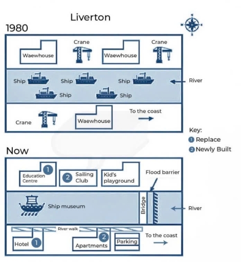 Band 6: The maps show the changes in Liverton docks between 1980 and ...