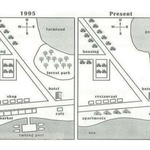 Band 4: The map below shows the development of the village of Ryemouth between 1995 and present ...