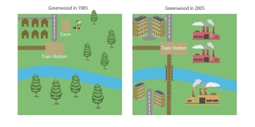 The two maps show changes in green wood from the year 1985 and 2005 ...