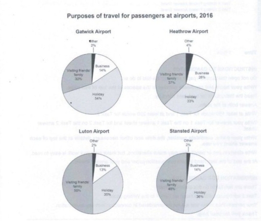 Band 8: travelling purposes to the England in Gatwick, Heathrow, Luton ...