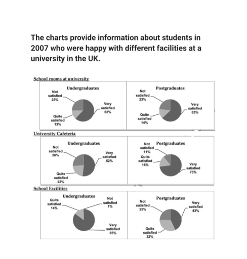Band 6: The charts provide information about students in 2007 who were ...