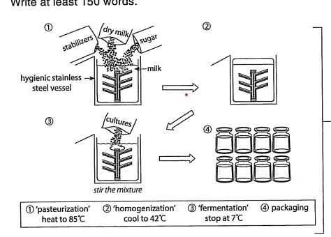 The diagram below shows the stages in the production of yogurt. (User ...