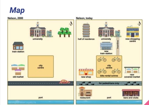 The maps below show changes in the city of Nelson in recent times. Summarise the information by ...
