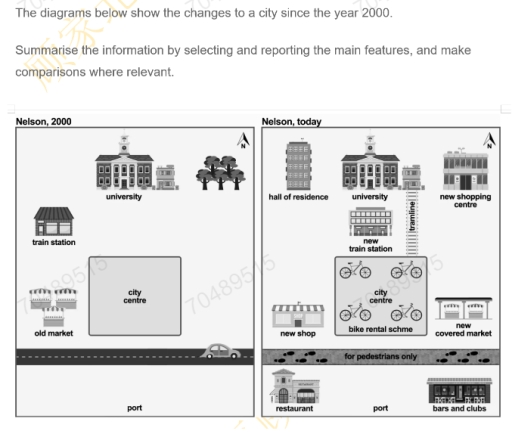 Band 6: The diagrams below show the changes to a city since the year ...