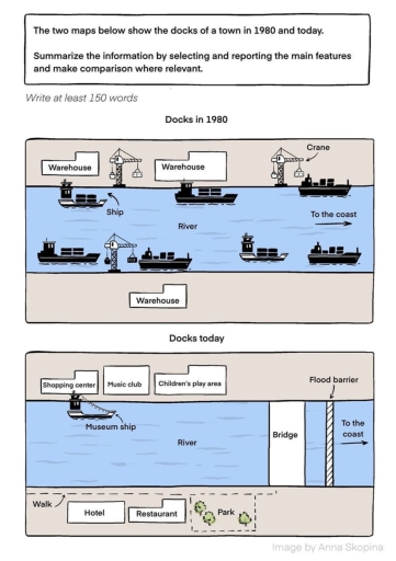 The two maps below show the docks of a town in 1980 and today. (User ...