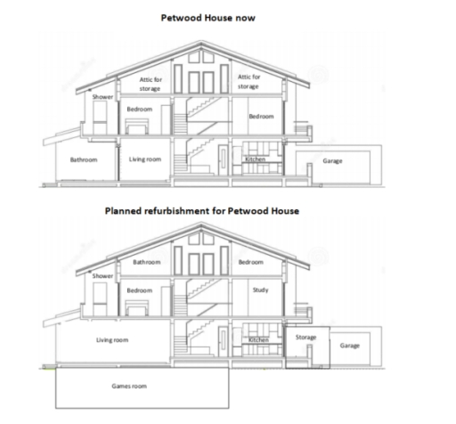 Band 7: The cross section below shows Petwood House as it is now and plans for future ...