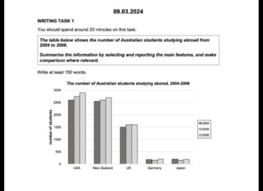 Band 7: The table below shows the number of Australian students ...