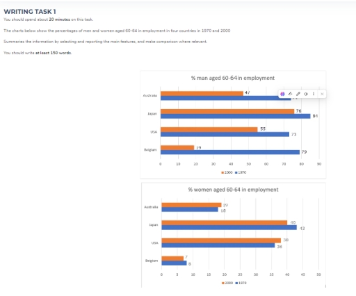 Band 5: The chart below show the percentages of men and women aged 60 ...