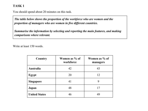 The table shows the proportion ò the ửokforce ưho ảe ươmen and the ...