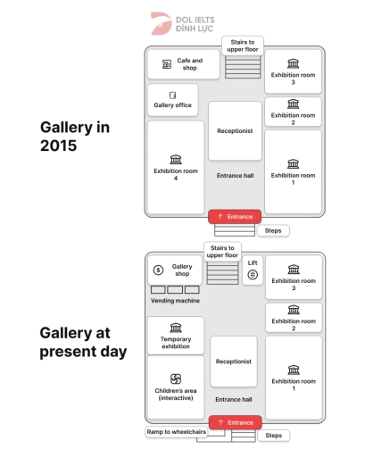 The maps below show the changes in the art gallery ground floor in 2015 ...