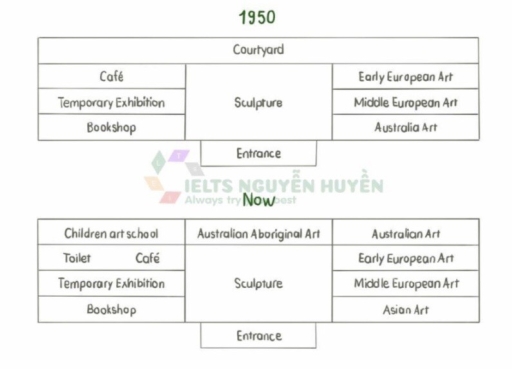 Band 5: the maps shows the changes to the ground floor of a museum in ...