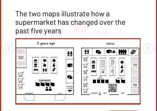 Band 5: The two maps illustrate how a supermarket has changed over the ...
