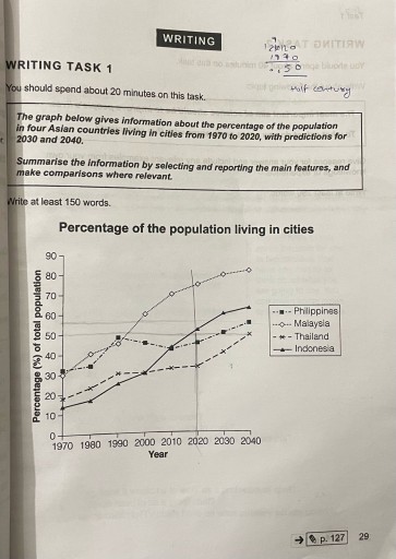 the graph below gives information about the percentage of population in four asian countries ...
