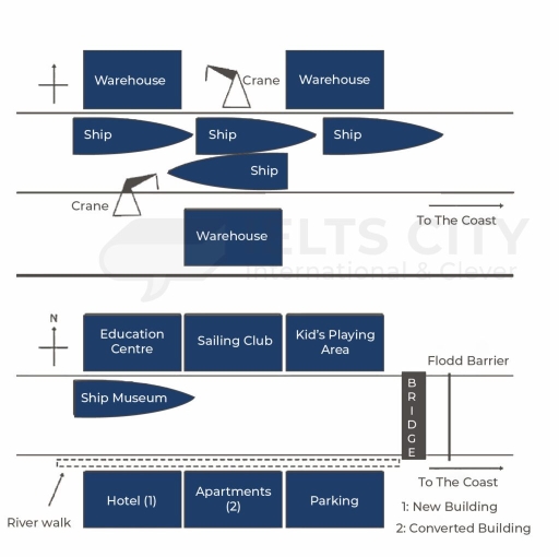 Task 1: The map show the changes on plan of dock between 1980 and today ...