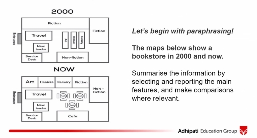 Band 6: The maps below show a bookstore in 2000 and now. Summarise the ...