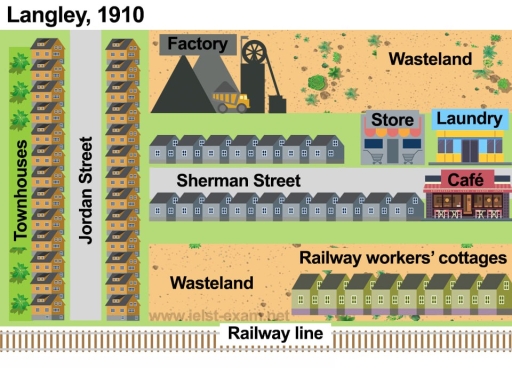 The maps below show the changes in the town of Langley in 1910 and 1950 ...