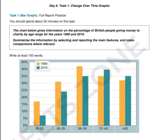 Band 5: The chart below give information on the percentage of British ...