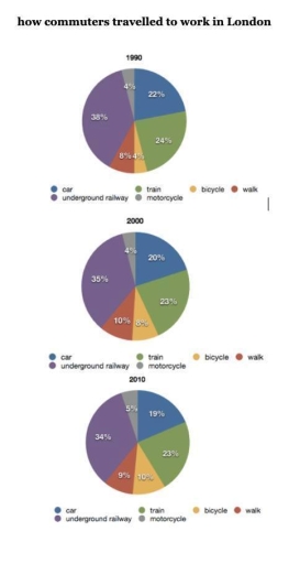 Band 4: Guys, please write FULL ESSAY for Pie Chart - Topic 3 ...