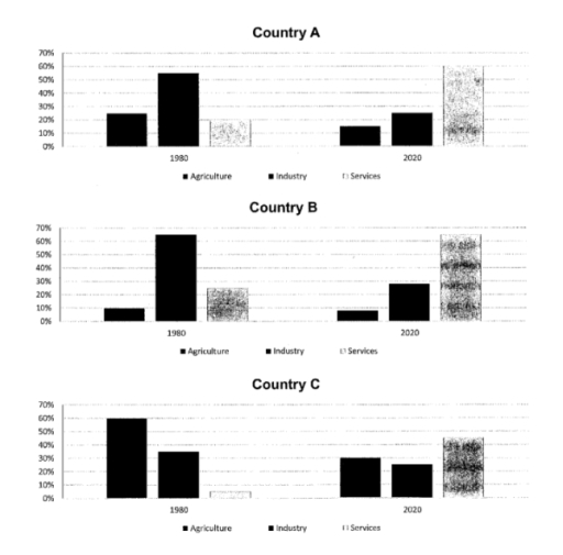 The charts below show the disproportions inemployment and projections ...