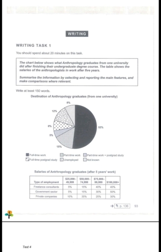 Band 5: Anthropolgy graduates and their work after 5 years of ...